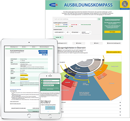 AMS Karrierekompass - Schwerpunkt - AMS Berufsinfomat: das KI-Tool zu Berufen, Aus- und ...